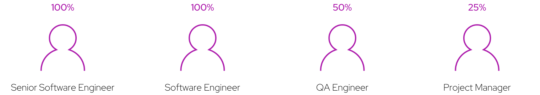 Choosing the Right Team Model: A Focus on the Managed Model | Calcey