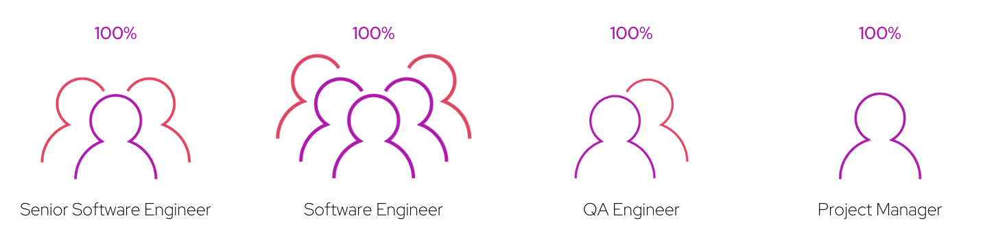 Choosing the Right Team Model: A Focus on the Managed Model | Calcey